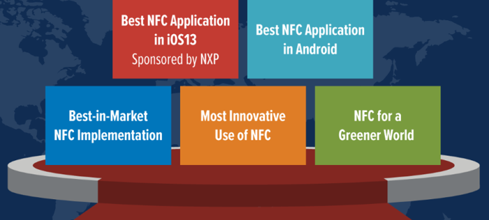 “Terrific Ten” Innovation Award Judges Unveiled